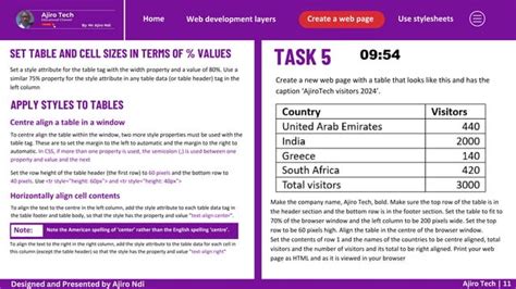 Igcse Ict 04170983 Website Authoring Ajiro Tech Pdf Web Design And Html Internet