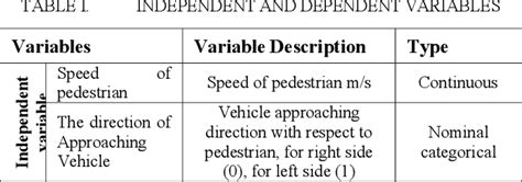 Table I From Predicting Pedestrian Movement In Unsignalized Crossings