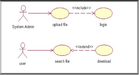 The Use Case Diagram For FileNet Download Scientific Diagram