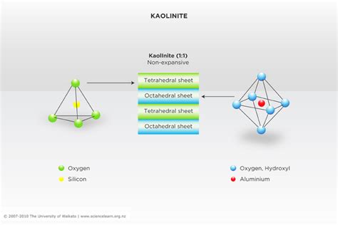 What Is Clay — Science Learning Hub