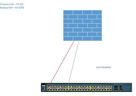 Cisco Flex Links TravelingPacket A Blog Of Network Musings