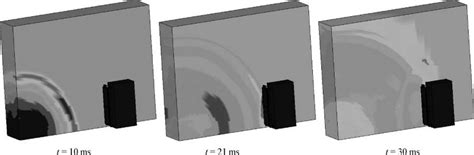 Propagation Of Blast Wave At Different Times Download Scientific Diagram