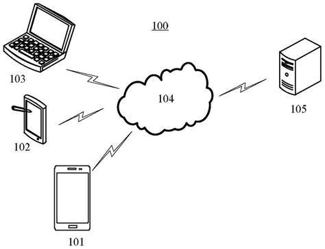 Retrieval Method And Device Electronic Equipment Storage Medium And Program Product Eureka
