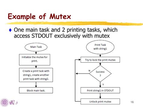Ppt Cs Task Synchronization Powerpoint Presentation Id