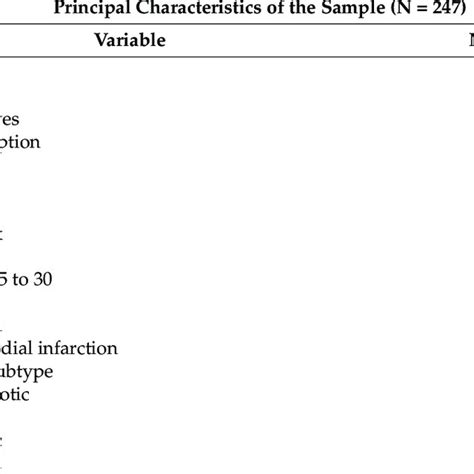 Data Are Presented As Frequencies And Percentages Or Mean And Standard