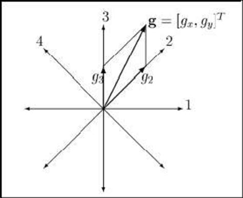 Figure 1 From Face Recognition And Verification Using Artificial Neural