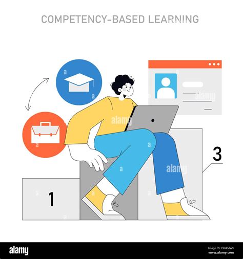 Competency Based Learning Concept Personalized Skill Development