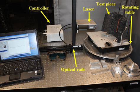 3 Surface Roughness Measurement System Download Scientific Diagram