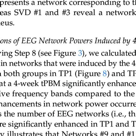 Main Associated Cortical Lobes And Regions For The 12 Networks That Download Scientific Diagram