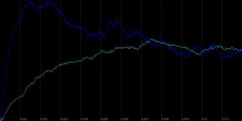 The Feedforward Loop Motif Biological Modeling