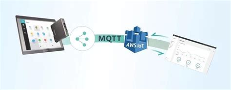 What Are The Functions And Differences Between Mqtt Protocol Gateway