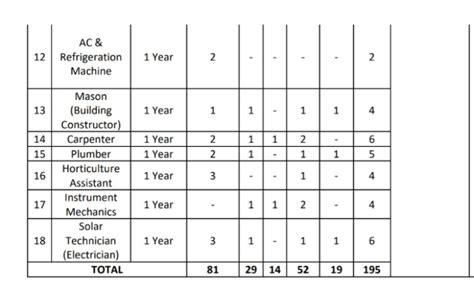 ২৮ ০০০ টাকা মাসিক বেতন Hcl এ বিনামূল্যে প্রশিক্ষণ দিয়ে চাকরি যোগ্যতা শুধুমাত্র মাধ্যমিক পাশ