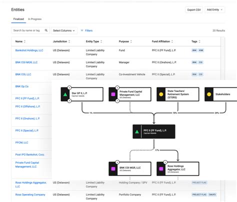 19 Best Contract Automation Software Reviewed In 2025