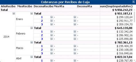 Relaciones De Tablas ProblemÁtica Qlik Community 656085