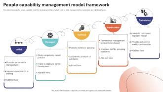 People Capability Management Model Framework Ppt Sample PPT Presentation