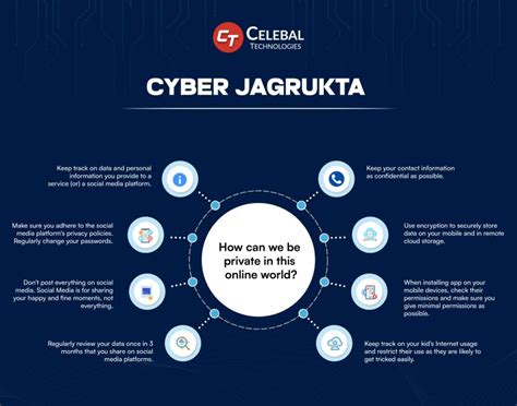 Gajendra Jangid On Linkedin Security Dataprotection Attack
