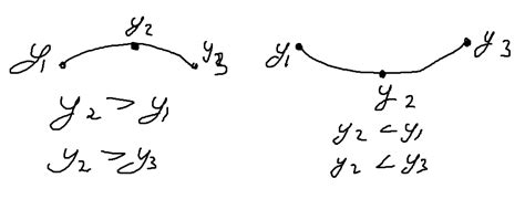 C How To Check Semi Circle Curve Form Stack Overflow