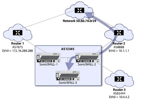 BGP Local Preference Route Maps