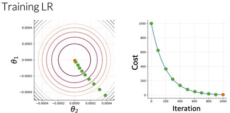 Sentiment Analysis With Logistic Regression Part 2 By Jiaqi Karen Fang Analytics Vidhya
