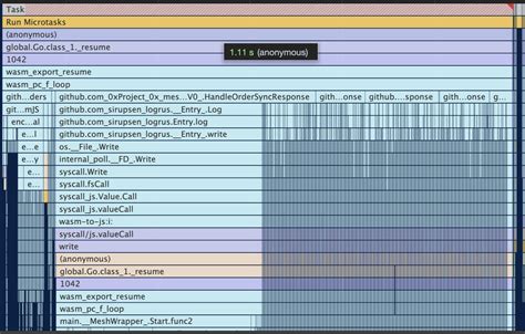 Miscwasm Long Tasks With Go Webassembly · Issue 39620 · Golanggo
