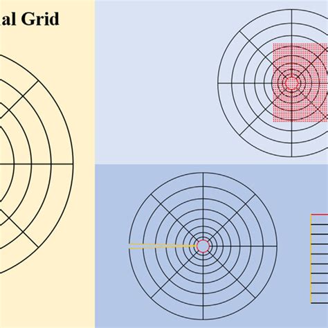 Two Different Data Conversion Methods Download Scientific Diagram