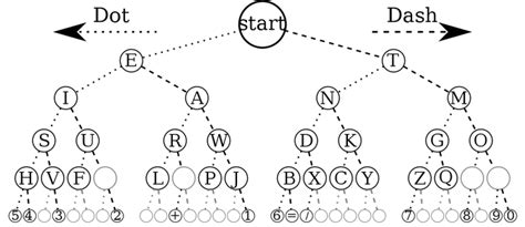 Learn How To Make A Morse Code Transceiver With Arduino 15 Steps Instructables