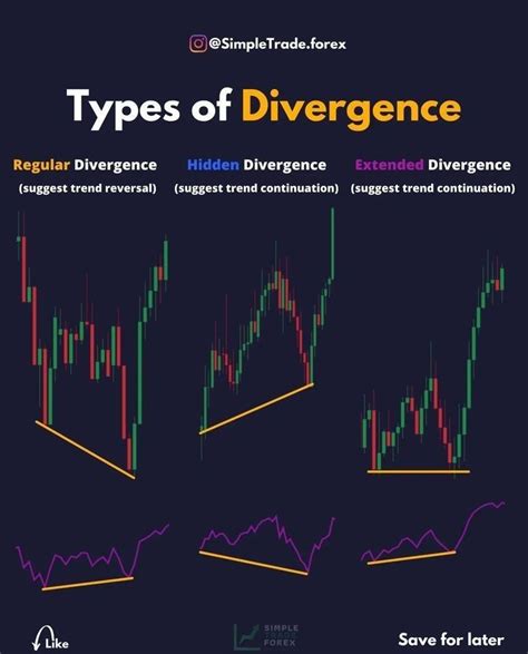 An Image Of Different Types Of Divers