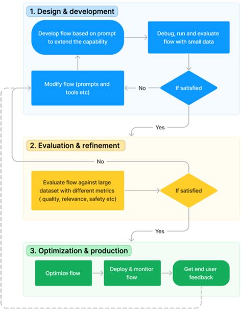 How To Use Microsoft Human Ai Experience Hax Toolkit Easier By Dasol Hong Medium