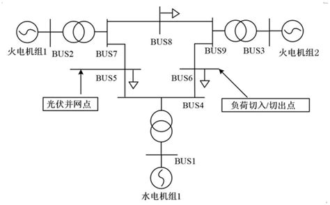 photovoltaic grid connected power generation participation system