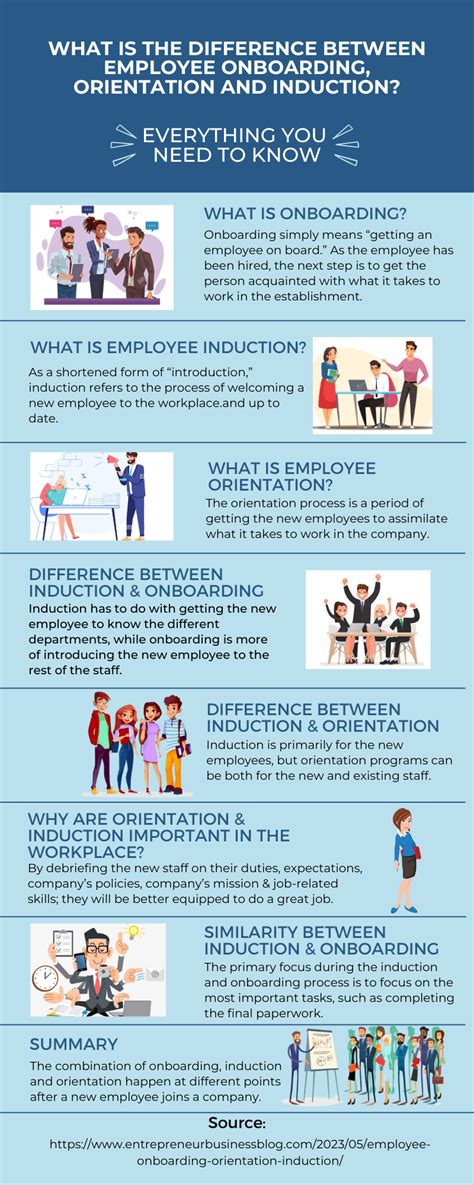 Infographic Of The Difference Between Employee Onboarding Induction And Orientation