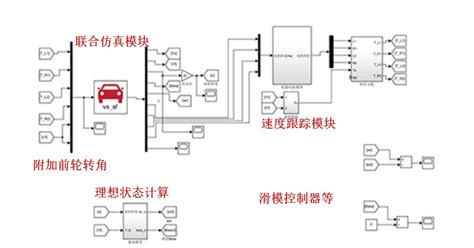 滑模变结构控制的matlab仿真与实现 Csdn博客