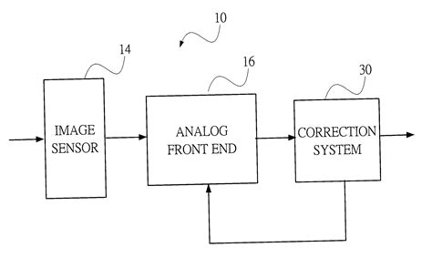 Correction System And Method Of Analog Front End Eureka Patsnap