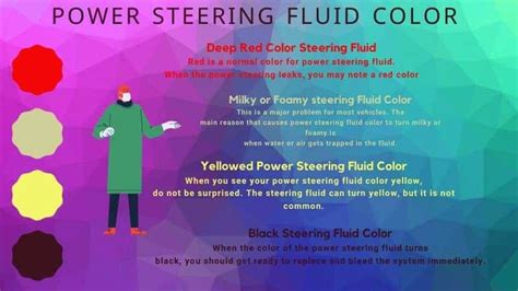 Power Steering Fluid Color - All You Need To Know | Rx Mechanic