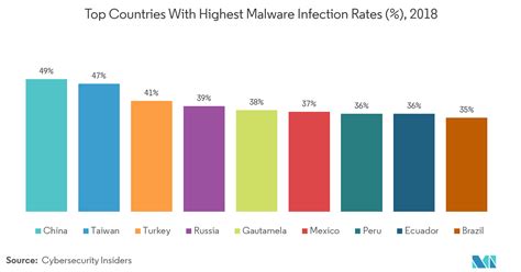 Data Classification Market Size And Share Analysis Industry Research
