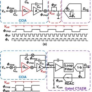 Open Loop VCO Based BDC Download Scientific Diagram