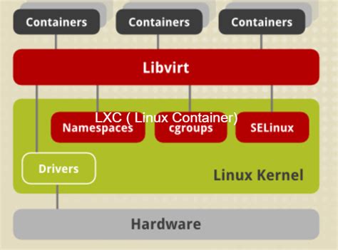 Docker Container