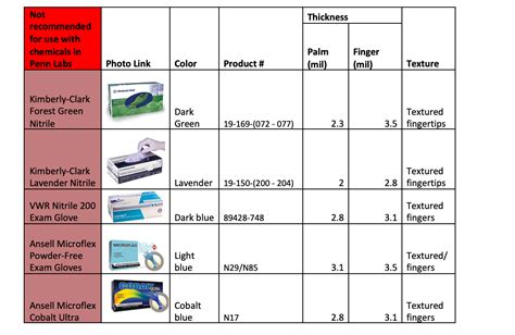 Nitrile Gloves Compatibility Chart At Harry Richey Blog