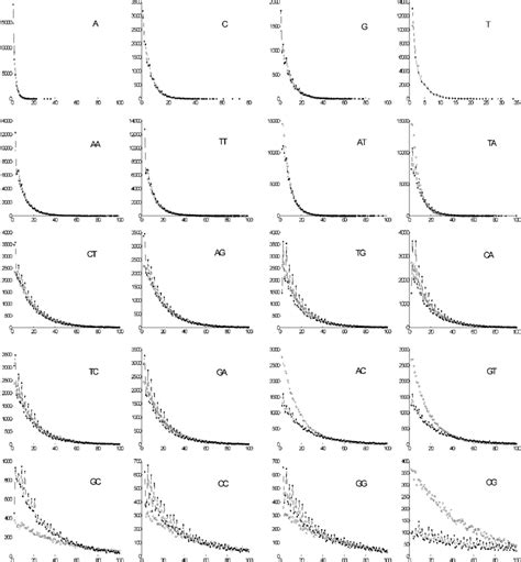 Frequency Distribution Of Distances Fdds Between The Four Download Scientific Diagram