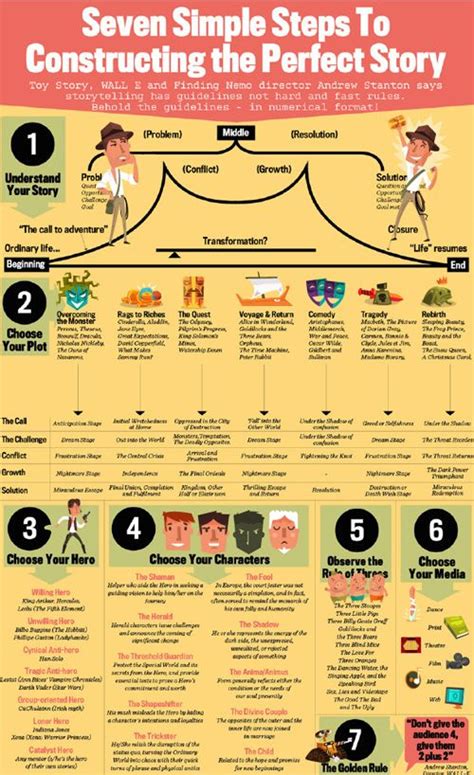 The 7 Simple Steps To Crafting The Perfect Story Infographical Poster