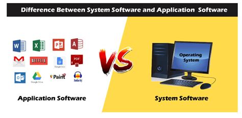 System Software Vs Application Software Tpoint Tech