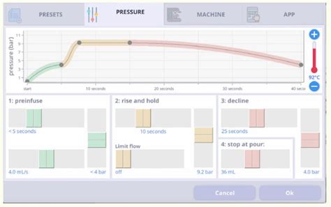 Espresso Pressure Profiling Unpacking The Next Level Of Espresso