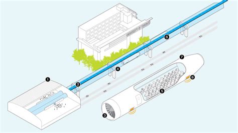 Hyperloop Explained U Of T Magazine U Of T Magazine
