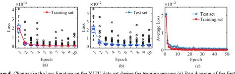 Figure 1 From Research On Fault Diagnosis Method Of Rotary Machinery Based On Improved