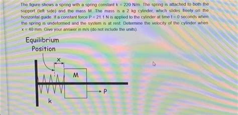 Solved The Figure Shows A Spring With A Spring Constant K Chegg Com