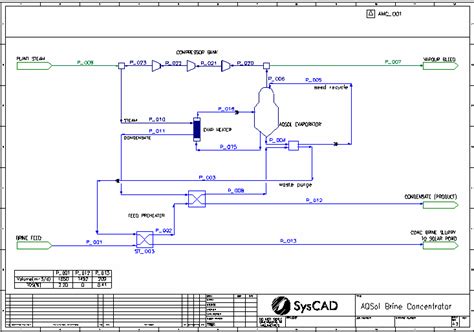 Example 08 AQSol Projects SysCAD Documentation