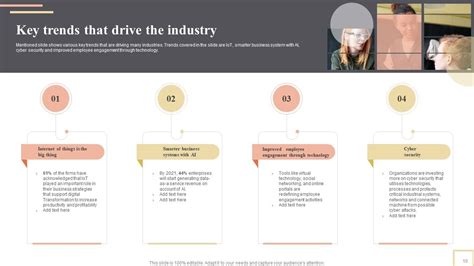 Enhancing Workplace Productivity By Incorporating Technological