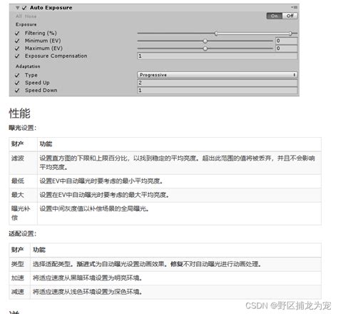 Unity 场景烘培 ——unity Post Processing后处理1（四）unity Post Processing Csdn博客