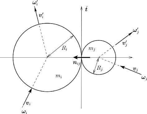 Figure 1 From Dissipative Dynamics Of Granular Materials Dissipative