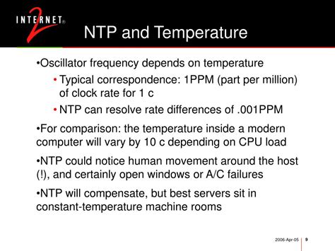 Ppt Ntp Network Time Protocol Why It Important For Network Measurement Powerpoint