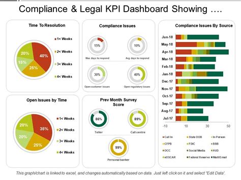 Top 10 Legal Dashboard Powerpoint Presentation Templates In 2026